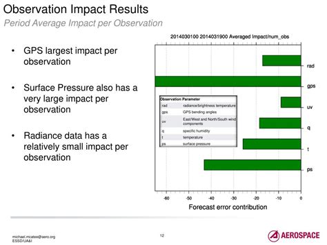 Ppt Observation Impact On Wrf Model Forecast Accuracy Over Southwest