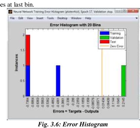 Figure 31 From Neural Network Correlation Based Similarity Evaluation With Zernike Moments For