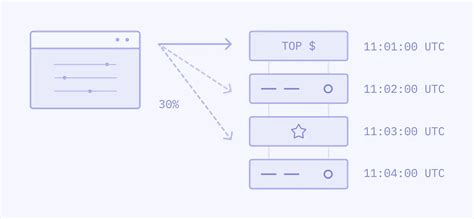 Cme Matching Algorithms Explained Databento Blog