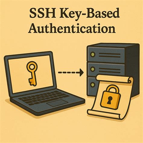 🧙‍♂️ How Ssh Key Authentication Really Works By Sreehari S Kumar Medium