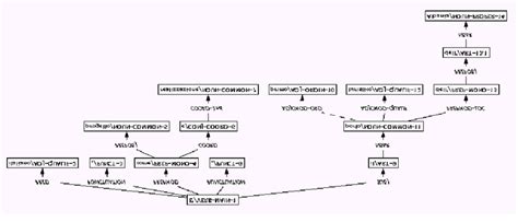 The Dependency Parse Tree Of The Sentence E Italiano Come Progetto E