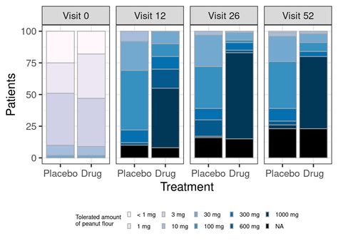 12 Multiple Imputation Applied Modelling In Drug Development
