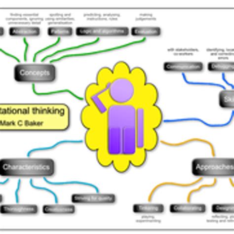 The Little Book Of Computational Thinking