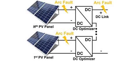 Dc Series Arc Fault Detection And Extinguishing With Modulation