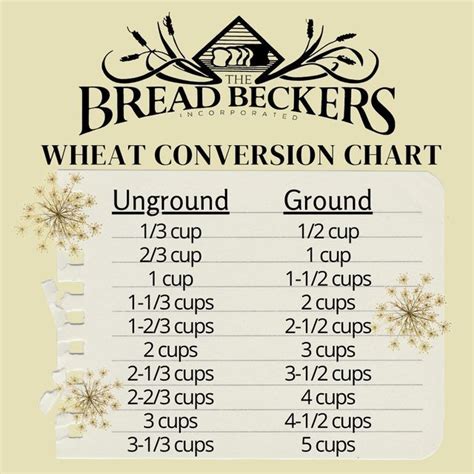 Wheat Conversion Chart For Perfect Flour Amounts