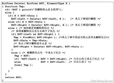 Avl Review高度为n的avl树最少有多少个结点 Csdn博客