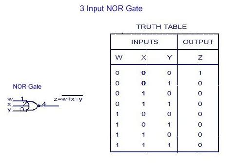 3 Input Nor Gate Truth Table Electrical And Electronics Concepts