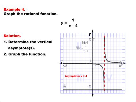Math Examples Collection Graphs Of Rational Functions Media4math