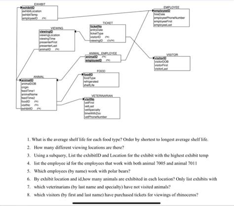Solved This Is Sql I Need Help With These Statements