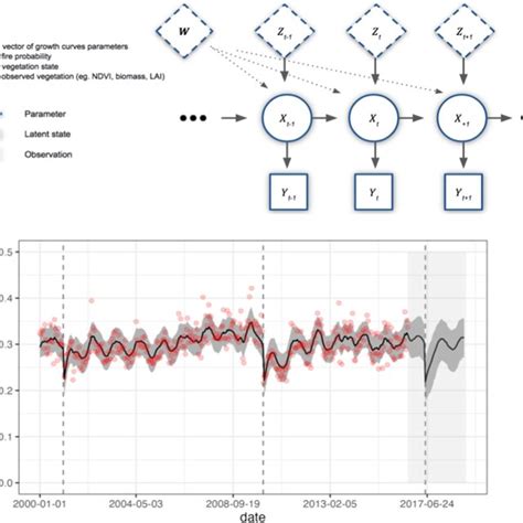 A Conceptual Overview Of An Integrated Regional Ecological Forecasting Download Scientific