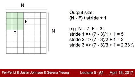 Cs231n 5 Convolutional Neural Networksthe Title Of The Class Csdn博客