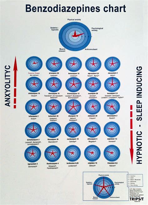 Classic Benzo Chart R Benzorecovery