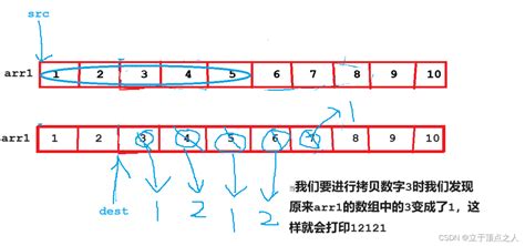 c语言内存函数memcpy、memmove详细讲解及其模拟实现 memcpy memmove 实现 csdn博客
