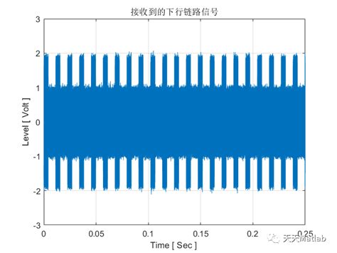 基于matlab模拟gsm信号网络仿真软件gsm Csdn博客