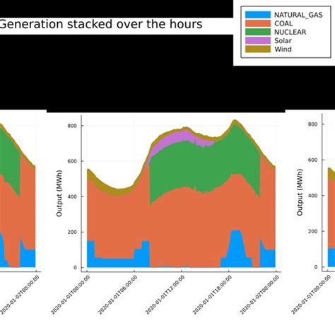 Pjm 5 Bus Test System The Pjm 5 Bus Test System Considered In This Work Download Scientific