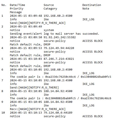 Log Report — Zyxel Community
