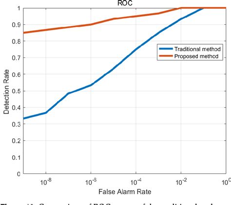 Figure 12 From Fod Detection Method Based On Iterative Adaptive Approach For Millimeter Wave