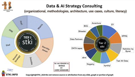 Data Partners Pro On Linkedin Datastrategy Datapartners Dataimpact Aistrategy