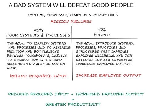 Gary Pearson On Linkedin Culture Productivity Management