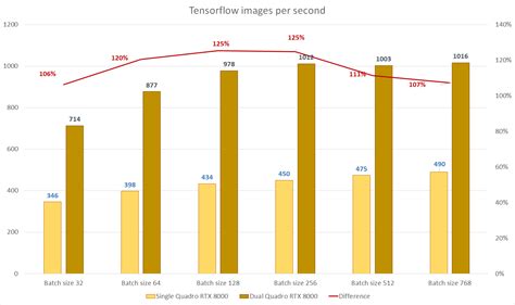 A Data Science Workstation With Experts Pre Installed