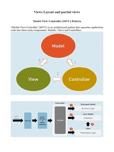 Razor Partial Layout Views Recap Pdf Modelviewcontroller C Sharp Programming Language