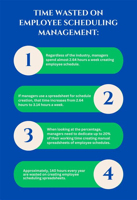 What Is Workforce Management Scheduling Guide Tips And Key Challenges