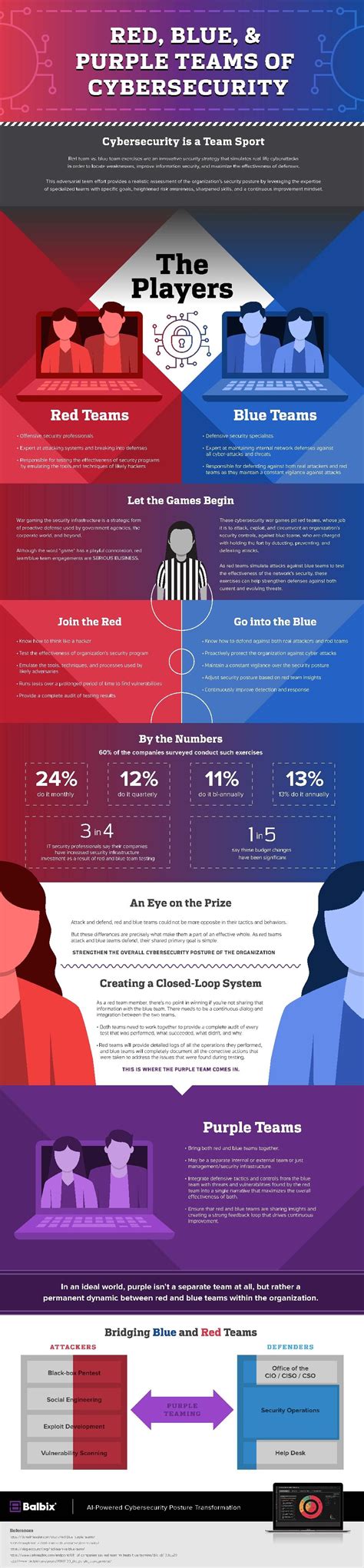 Dan Williams On Linkedin Infographic Cybersecurity Infosec Cybercrime Cyberattack Redteam…