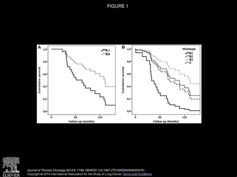 Long Term Results After Treatment For Recurrent Thymoma A Multicenter
