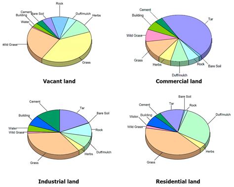 Everything About Wood Assessing Urban Forest Structure Ecosystem