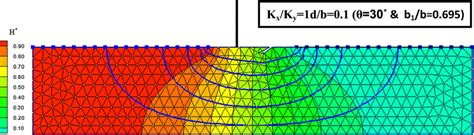 Flow Net Of The Optimum Solution For Isotropic Soil Foundation Download Scientific Diagram