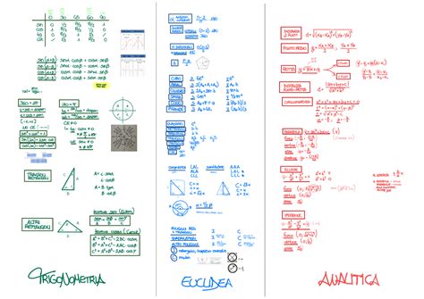 Mappa Completa Con Formule Di Geometria Analitica Euclidea Goniometria E Trigonometria