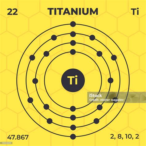 Atomic Structure Of Titanium With Atomic Number Atomic Mass And Energy Levels Stock Illustration