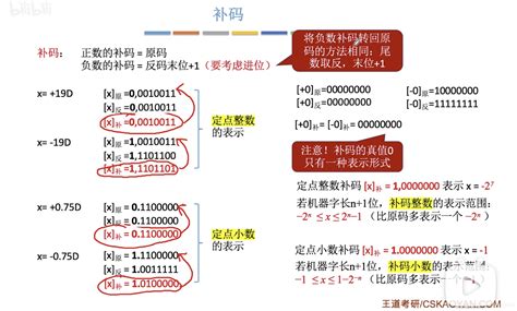 位、字节、字、字长 二进制、十进制、八进制和十六进制的相互转换 原码、反码、补码字节和二进制转换 Csdn博客