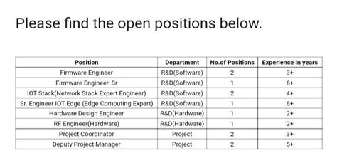 Swarnabalaa Thangaraj On Linkedin Electronics Team Openings Hardwaredesign
