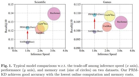 Improving Text Embeddings With Llms A Unified Architecture For Fast
