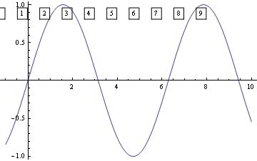 Plotting Combine Absolute And Relative Scaled Coordinates