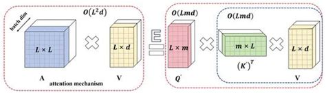 Financial Attackdetection Deeplearning Applied Sciences Mdpi