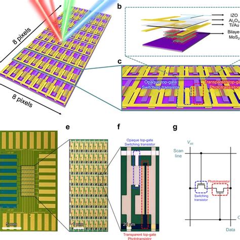 Pdf Highly Sensitive Active Pixel Image Sensor Array Driven By Large