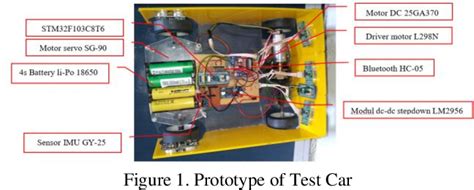 Figure 1 From Parallel Parking System Design With Fuzzy Logic Control Semantic Scholar