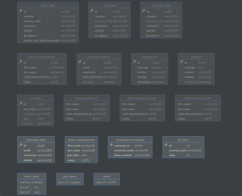 Mysql Primary Key What It Is How It Works And When To Use It