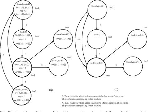 Figure 10 From Thermal Analysis Of Multiprocessor Soc Applications By Simulation And