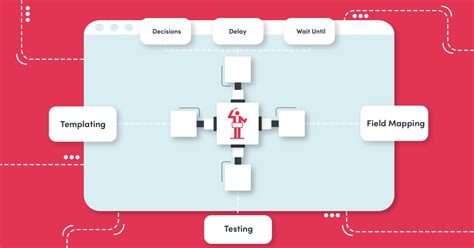 Conducting Data The Art Of Api Orchestration Cyclr