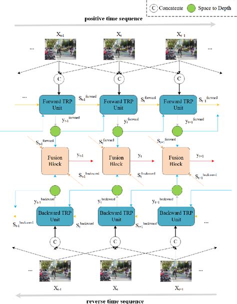 Figure 1 From Bidirectional Temporal Recurrent Propagation Networks For