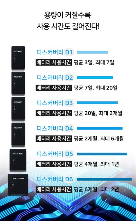 위치추적기 차량추적 위치추적어플 도난방지 Gps