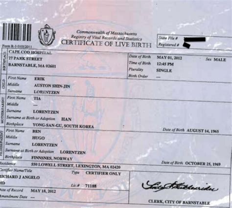 How Well Do You Know Your Moon • Validity Of The Birth Certificate