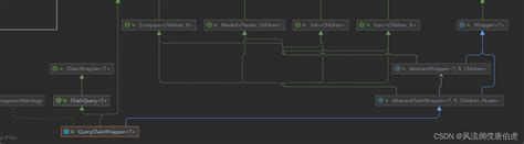 Querywrapper、lambdaquerywrapper、querychainwrapper