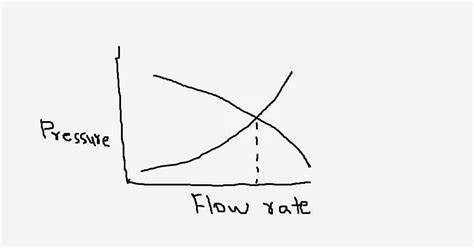 Petroleum Natural Gas Inflow And Outflow Well Performance