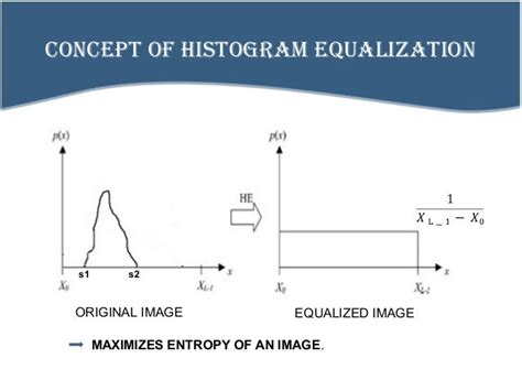 Histogram Equalization