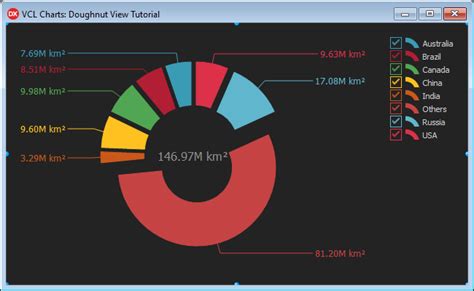 Vcl Charts Doughnut View Tutorial Step 3 Appearance Customization