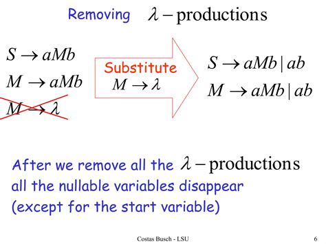 context free grammars simplification pptx programming languages